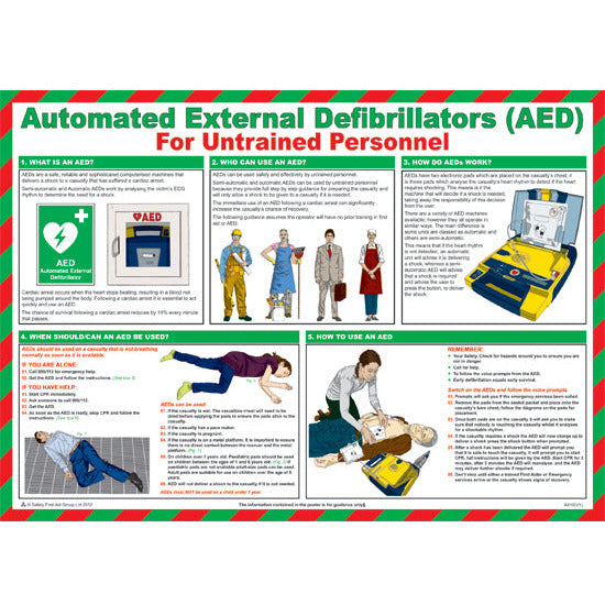 AED Guidance Poster – Medisave UK