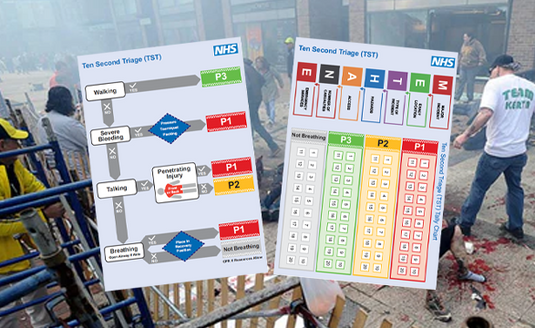 Ten Second Triage Tools – Medisave UK