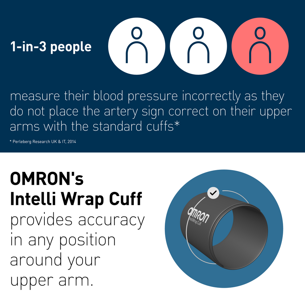 OMRON M4 Connect AFib Upper Arm Blood Pressure Monitor – Medisave UK