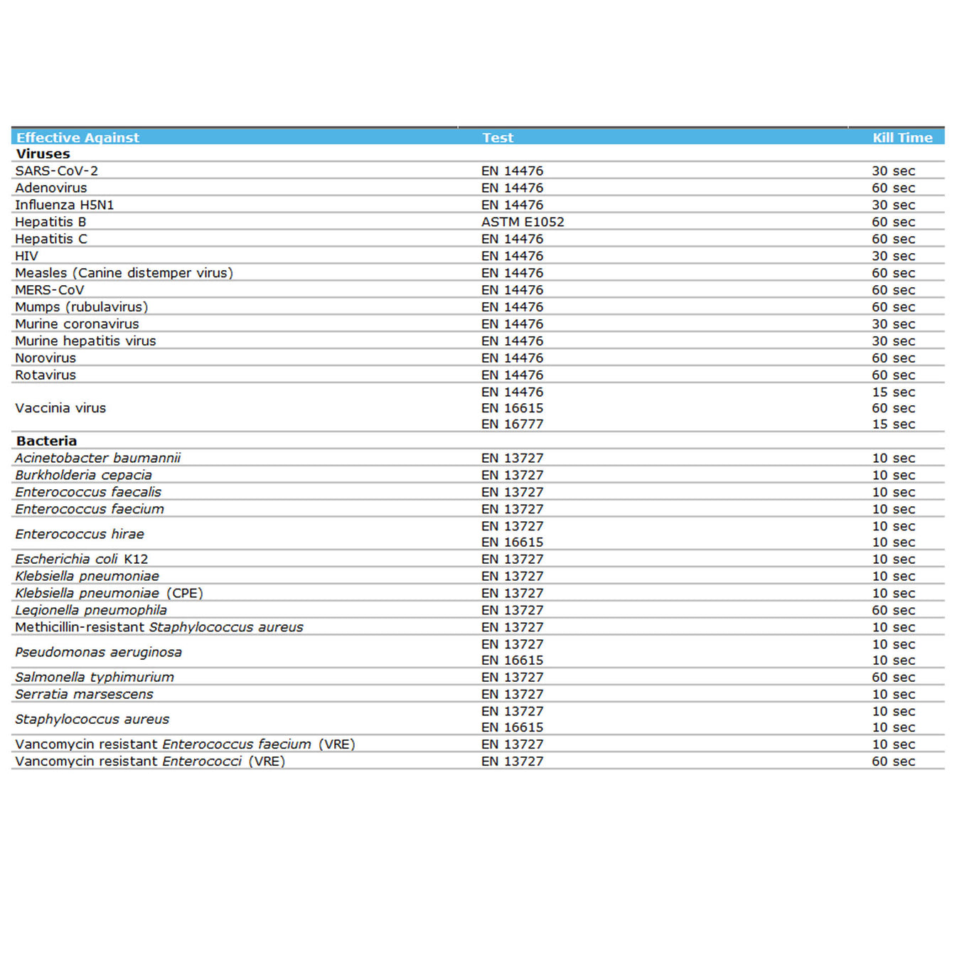 Clinell Universal Sanitising Wipes x 100 – Medisave UK