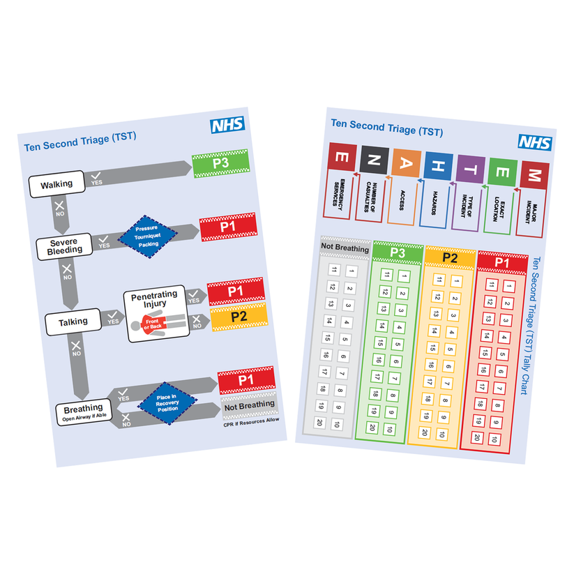 NHS Ten Second Triage (TST) Slap Band Pack of 20 - Black Case – Medisave UK
