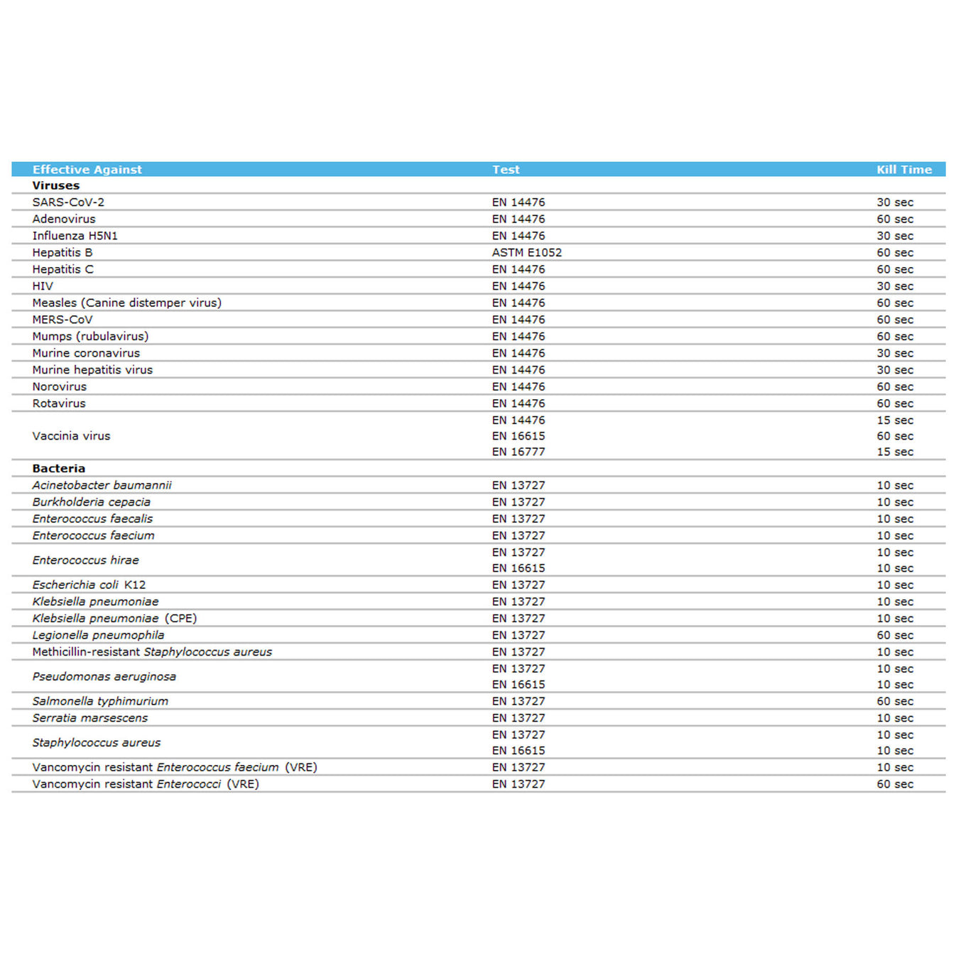 Clinell Universal Wipes CW200 – Medisave UK
