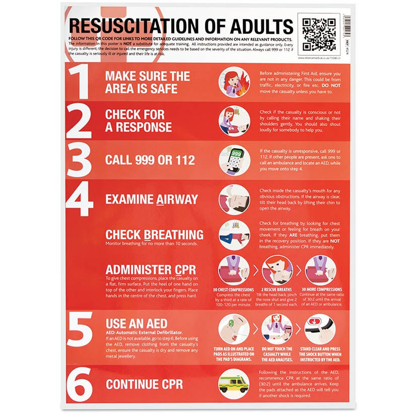 Resuscitation of Adults Guidance Poster Laminated 420mm x 594mm ...