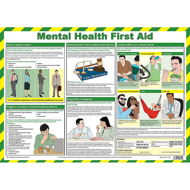 Mental Health First Aid Poster, Laminated 59x42cm – Medisave UK
