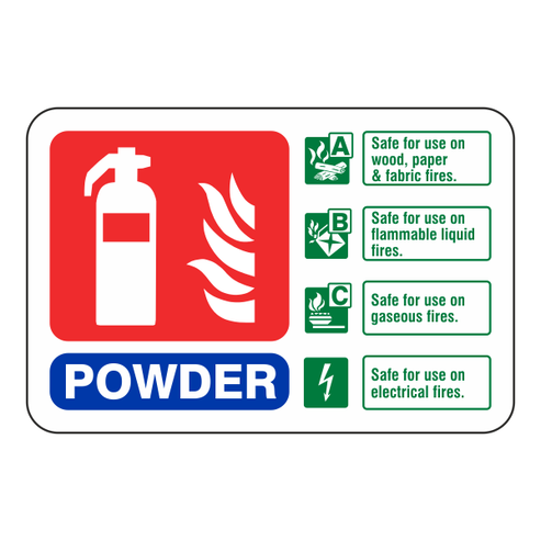 Fire Extinguisher Sign Landscape - Powder – Medisave UK