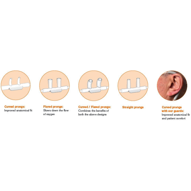 Adult Nasal Cannula With Curved Prongs & Tube, 1.8M – Medisave UK