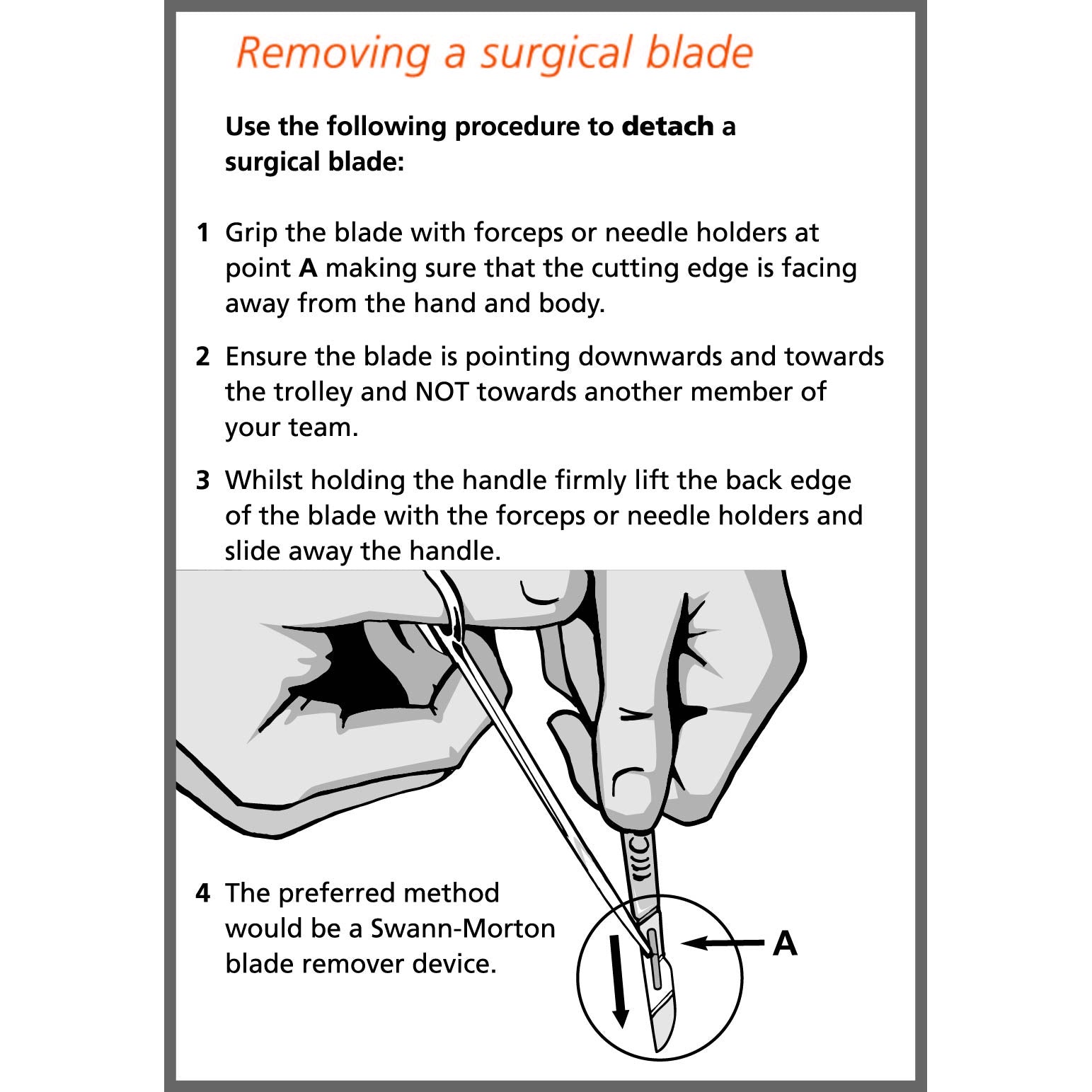 Scalpels & Blades – Medisave UK